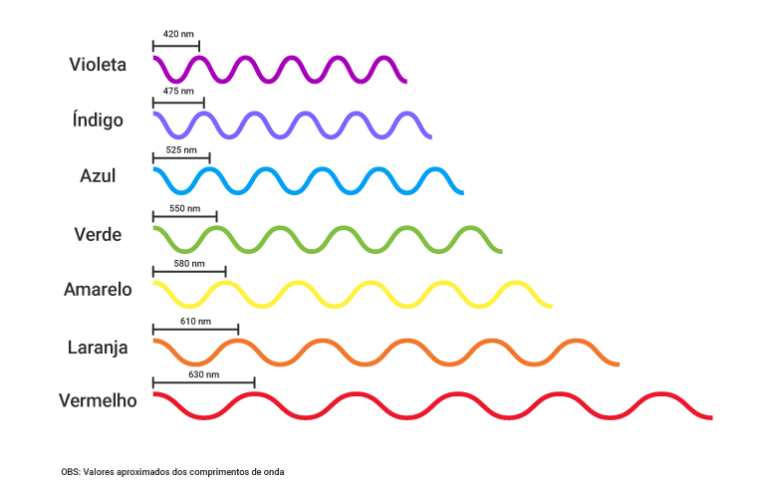 Guia Completo sobre a Teoria das Cores - Criativa.art