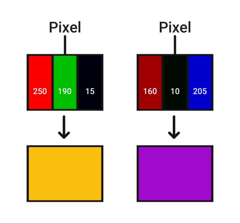 Guia Completo sobre a Teoria das Cores - Criativa.art
